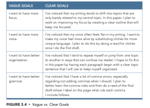 How to Make Student Goal Setting Actually Work – Matthew M. Johnson